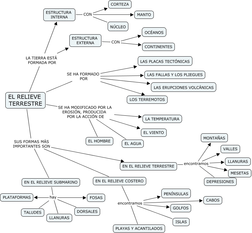 ESQUEMA RELIEVE TEMA 2